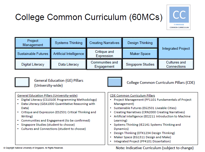 Introduction – Department of the Built Environment