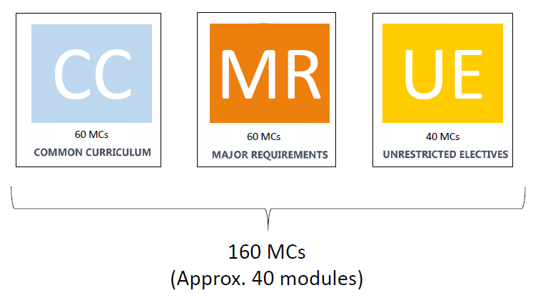 Introduction – Department of the Built Environment