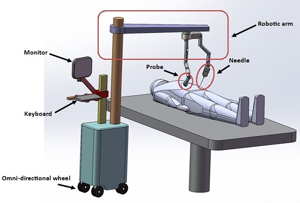 Ultrasound Image-Guided Robotic Biopsy System | Biorobotics Lab