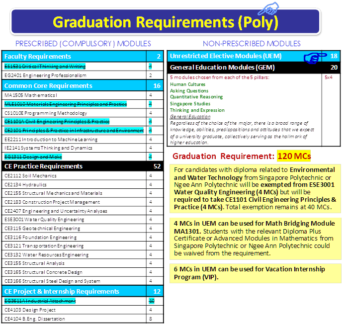 Frequently Asked Questions – Civil and Environmental Engineering