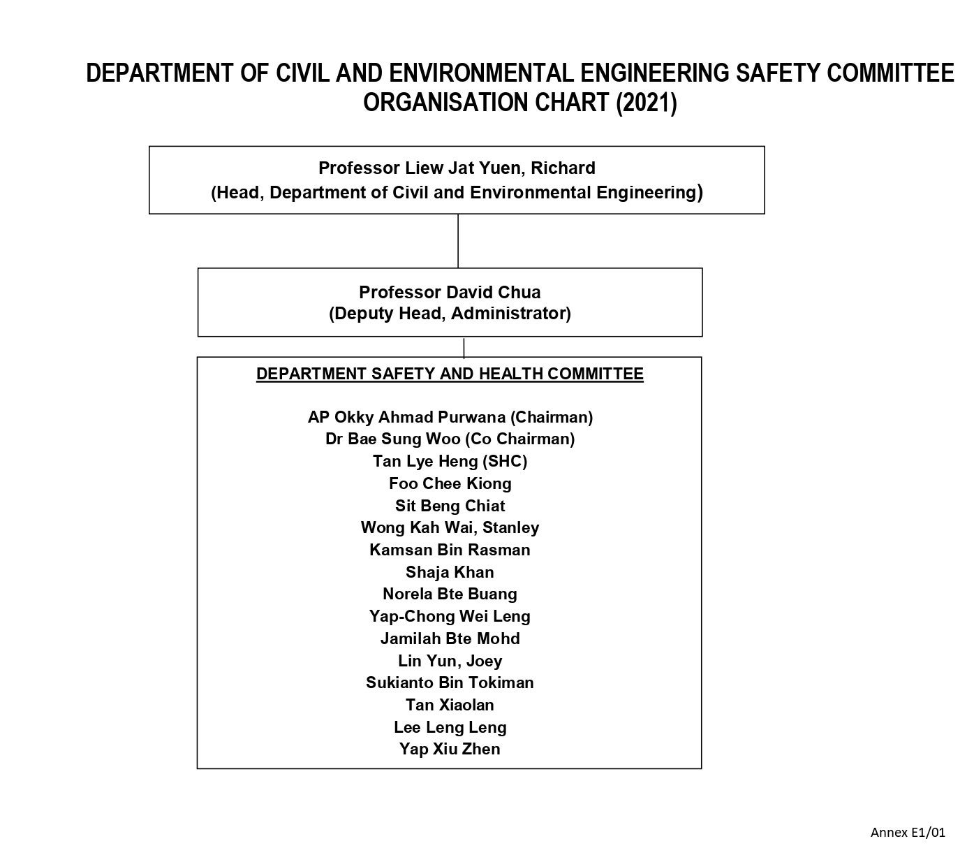 Safety & Health Committee - Civil and Environmental Engineering | NUS