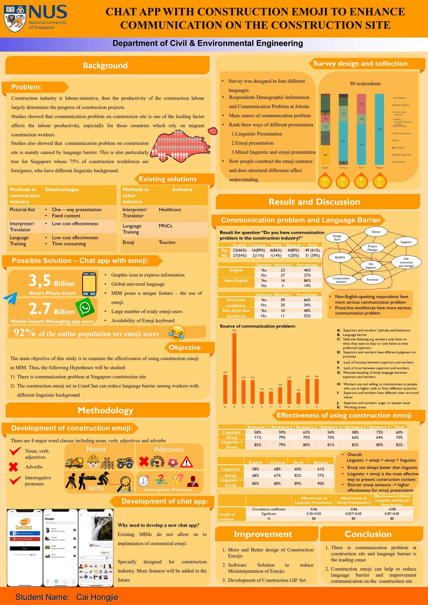 FYP Poster - Civil and Environmental Engineering | NUS