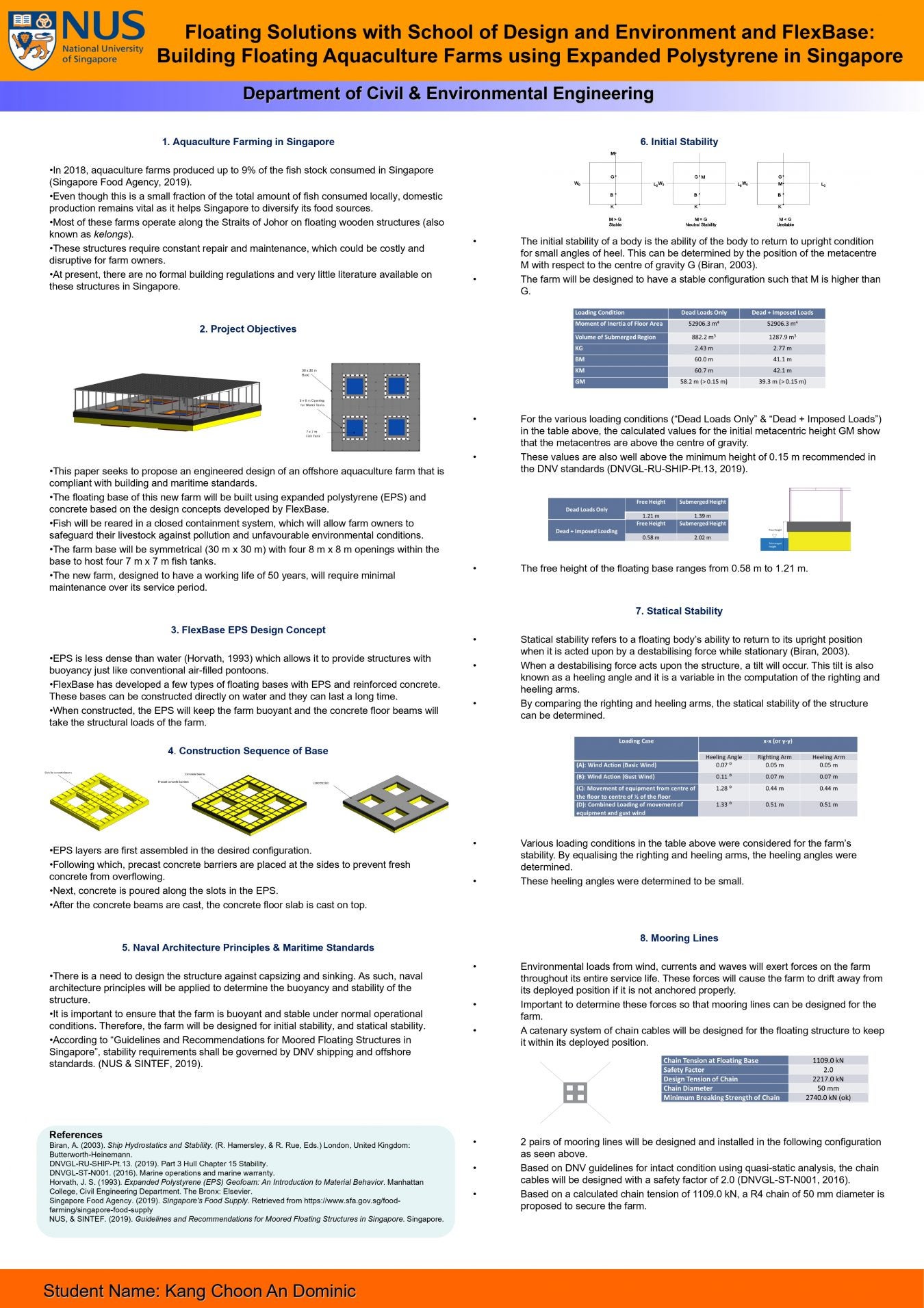 FYP Poster - Civil and Environmental Engineering | NUS