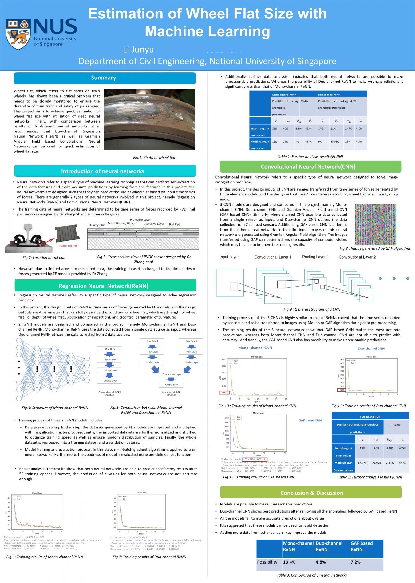 FYP Poster - Civil and Environmental Engineering | NUS