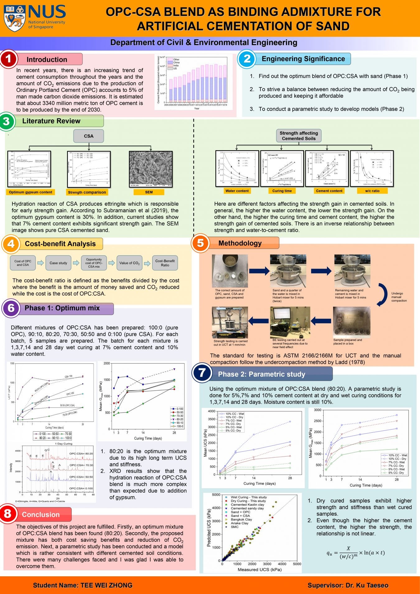 FYP Poster - Civil and Environmental Engineering | NUS