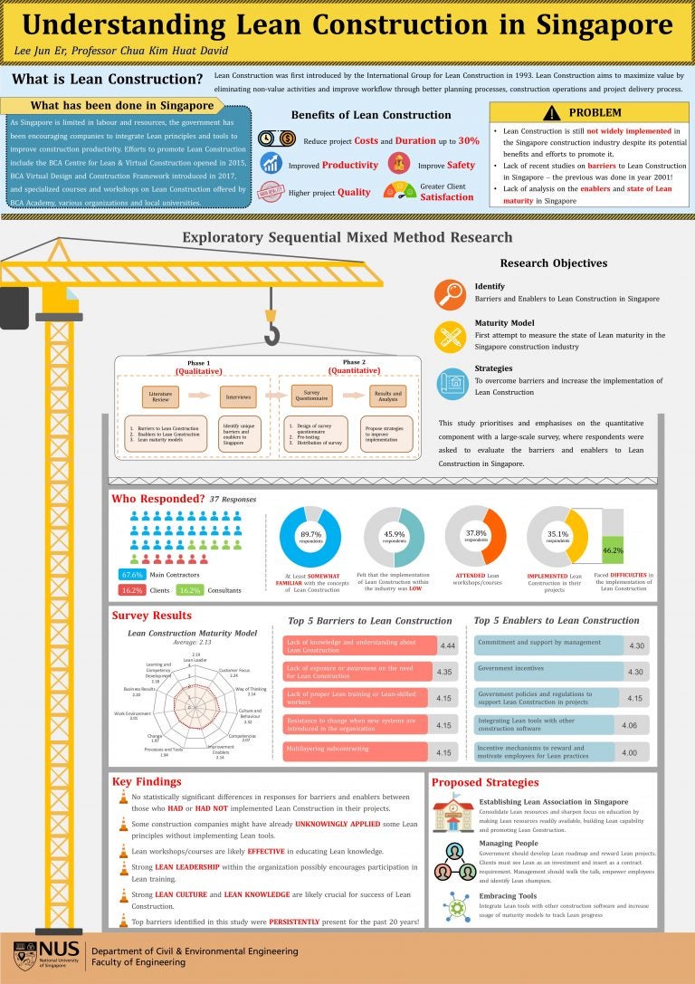 FYP Poster - Civil and Environmental Engineering | NUS