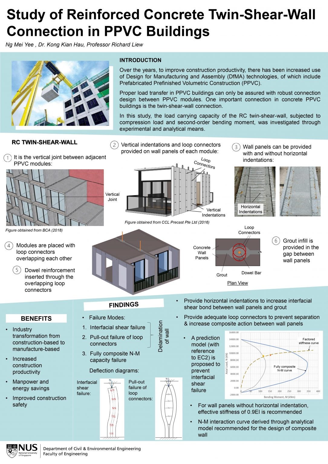 FYP Poster - Civil and Environmental Engineering | NUS