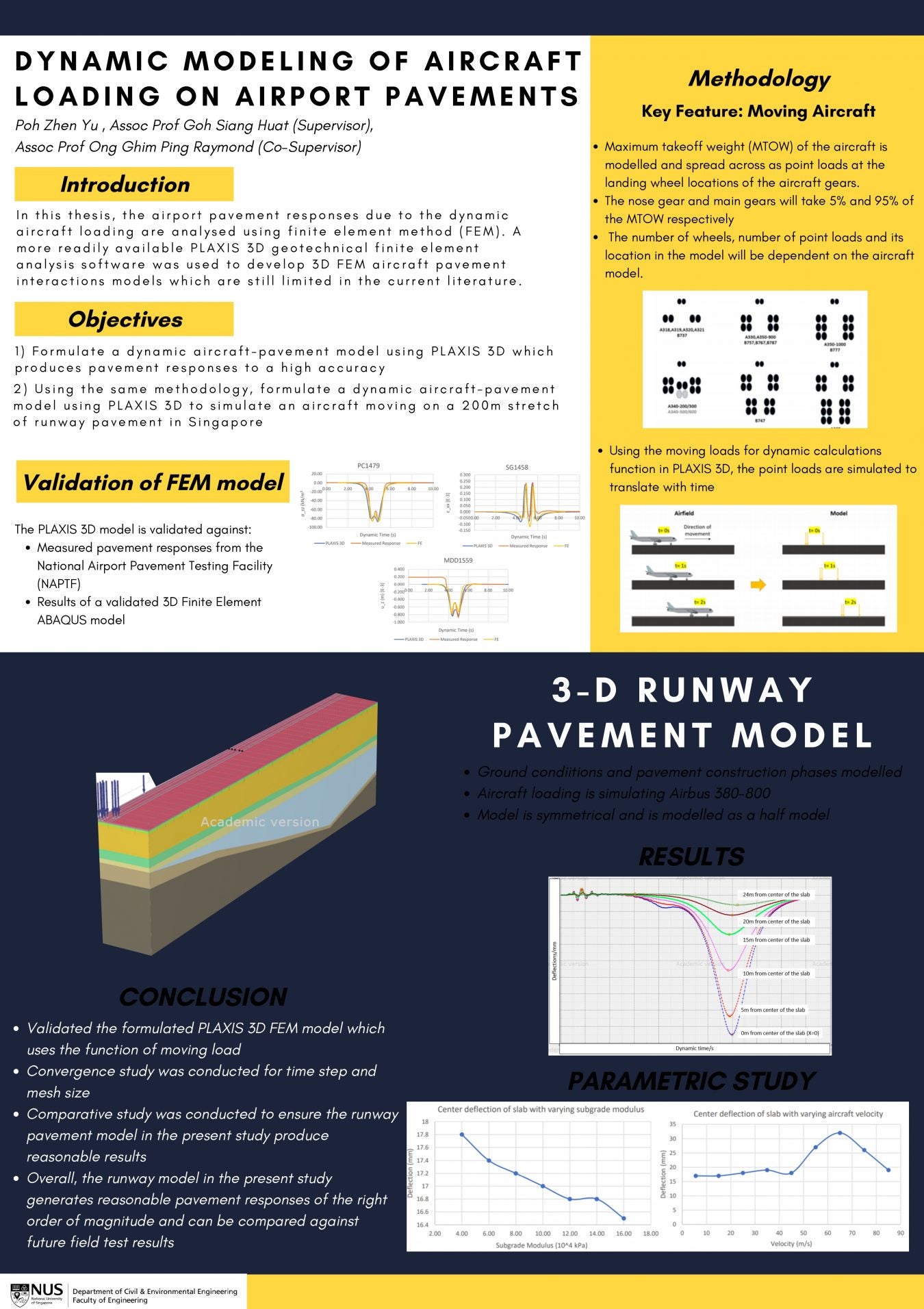 FYP Poster - Civil and Environmental Engineering | NUS