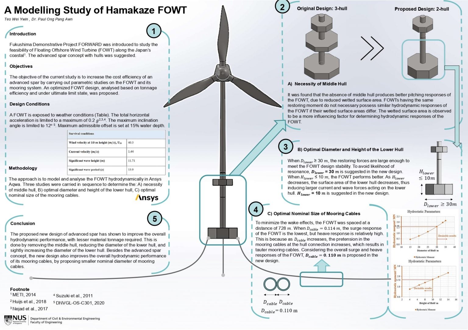 FYP Poster - Civil and Environmental Engineering | NUS