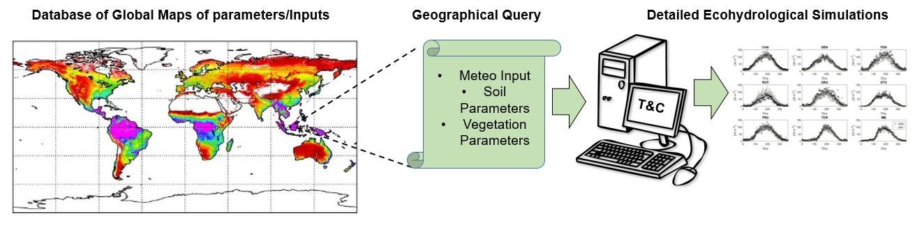 Bridging Scales from Below: The Role of Heterogeneities in the Global ...