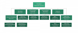 NUS Civil Engineering (CE) Club - Civil and Environmental Engineering | NUS