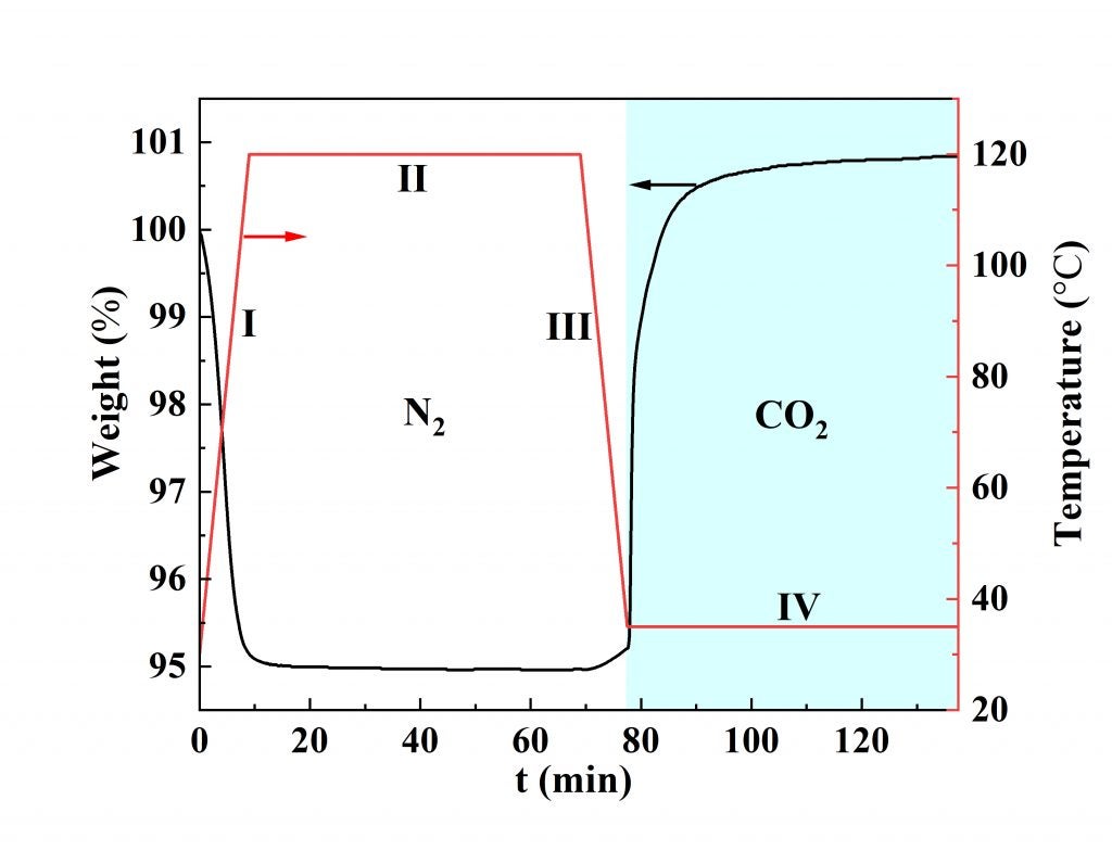 Carbon Capture and Utilization - Civil and Environmental Engineering | NUS