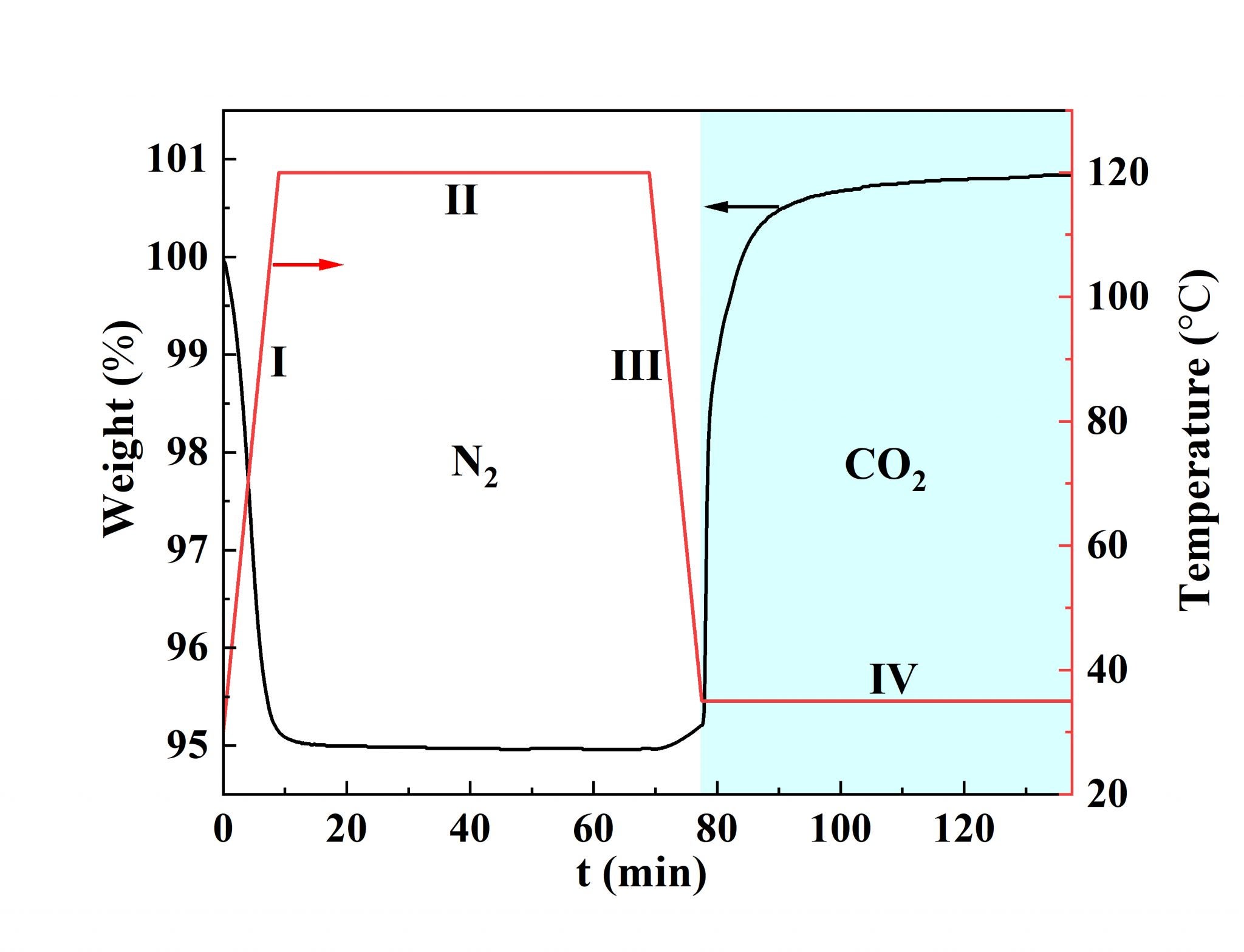 Carbon Capture and Utilization - Civil and Environmental Engineering | NUS