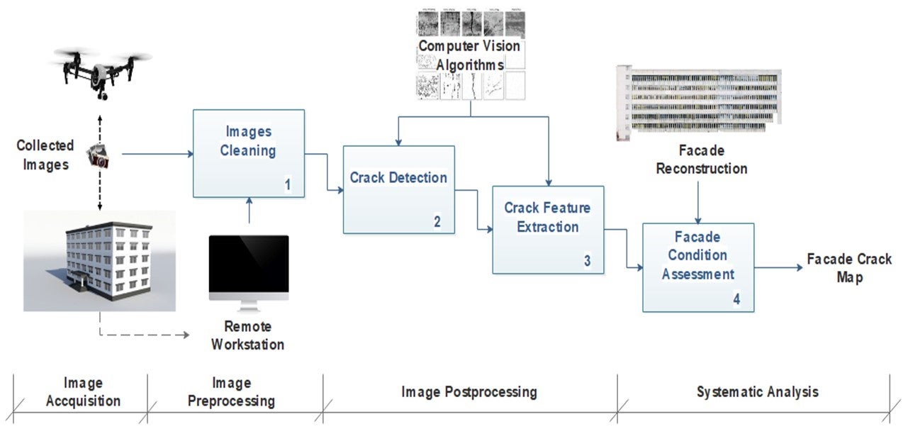 Autonomous BIM-ready Drone System for Building Facades Inspection ...