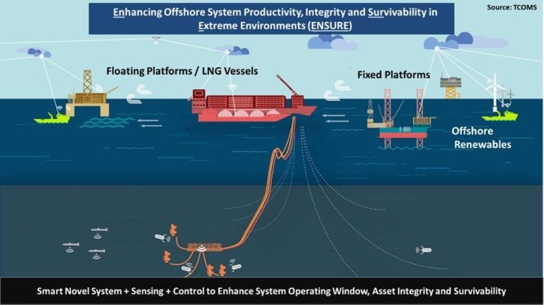 Ocean Infrastructure and Renewables – Civil and Environmental Engineering