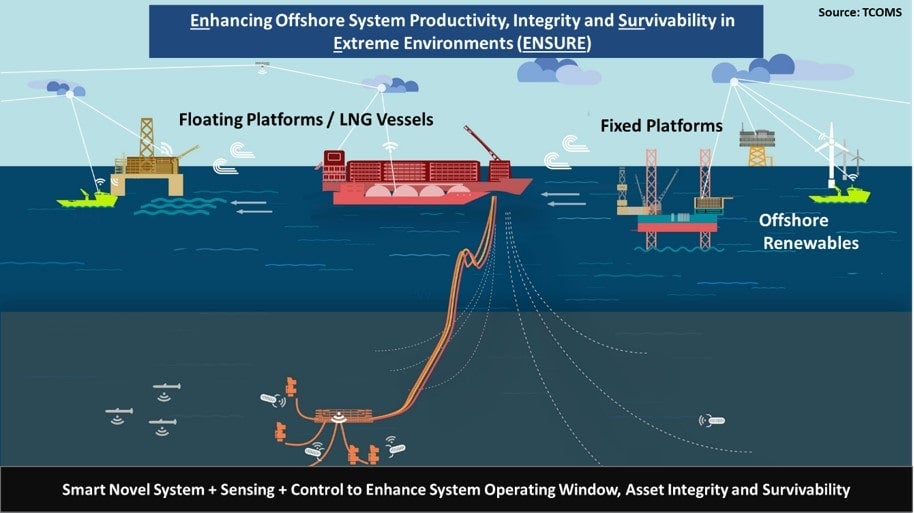Ocean Infrastructure and Renewables – Civil and Environmental Engineering