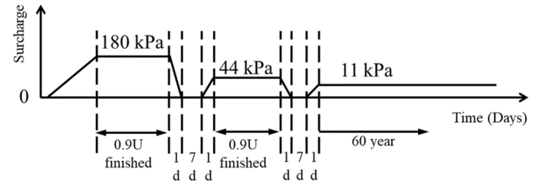 Evaluation of In-Situ Consolidation of Dredged and Excavated Materials ...