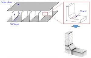 Ocean Infrastructure and Renewables – Civil and Environmental Engineering