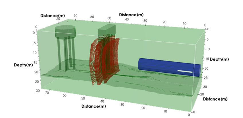 Look-Ahead Integrated Geophysical Investigation System (IGIS) for ...
