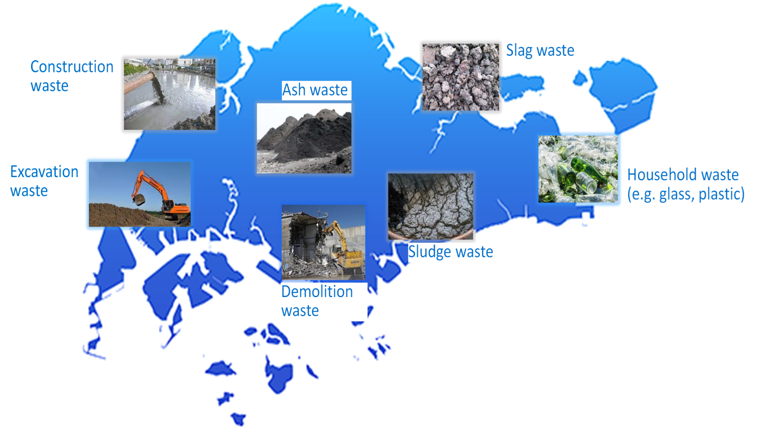 Transforming Waste into Resources for Infrastructural Development ...
