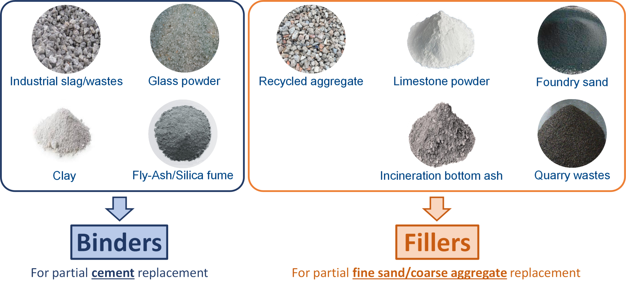 Transforming Waste into Resources for Infrastructural Development ...