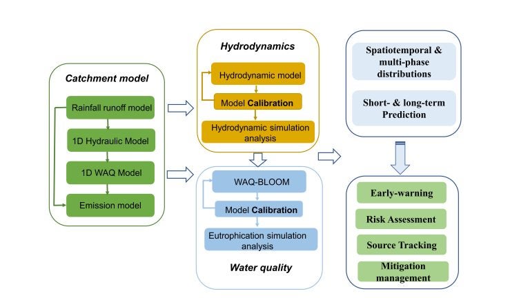Surface Water Quality and Emerging Contaminants - Civil and ...