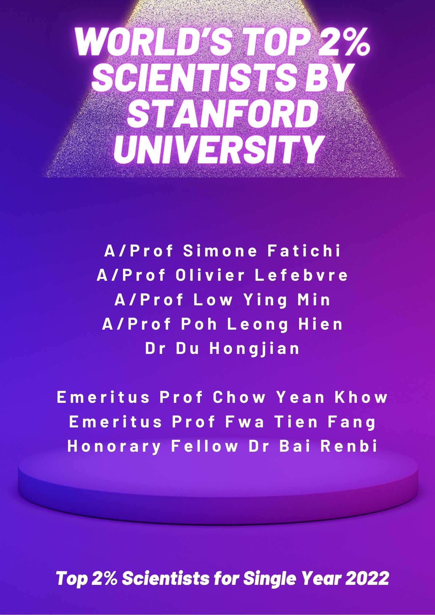 World's Top 2% Scientists by Stanford University (Oct 2023) - Civil and ...