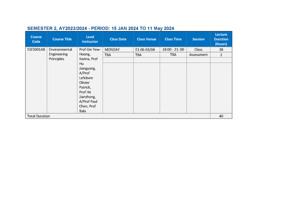 Graduate Certificate in Technology for Environmental Sustainability ...