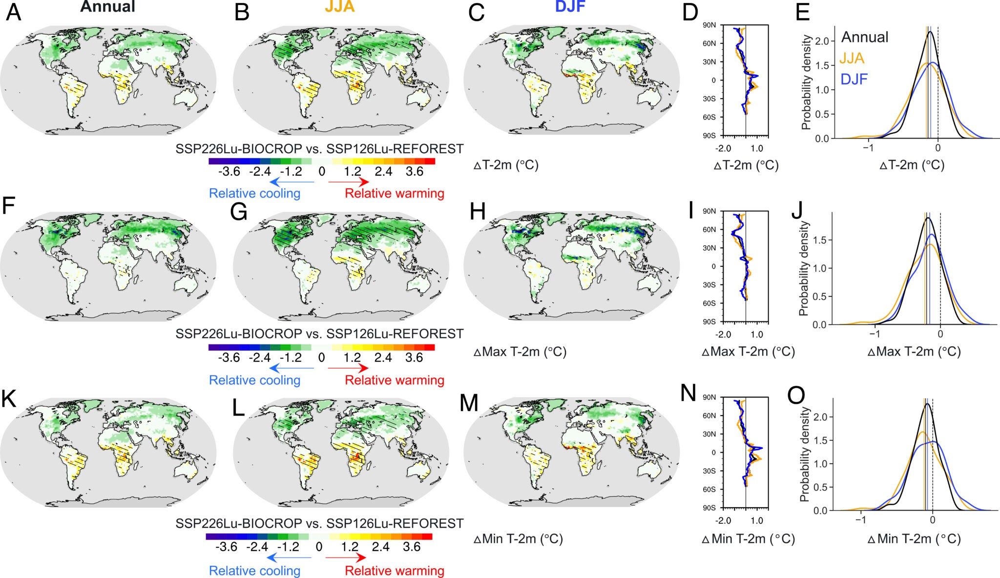 Centre for Environmental Resilience - Civil and Environmental ...