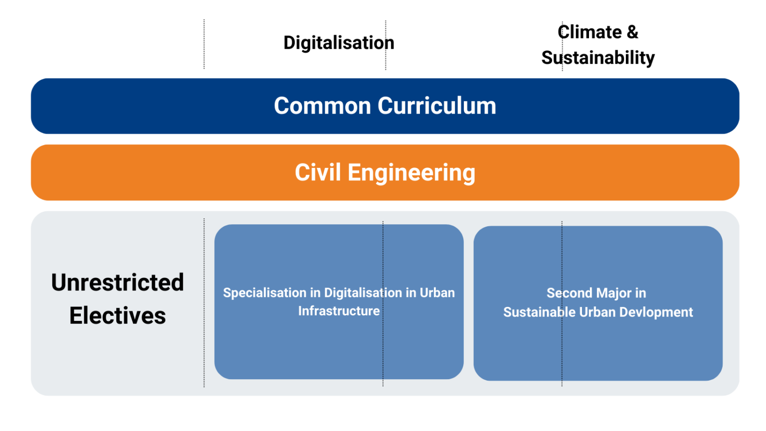 Build Your Own Degree - Civil Engineering - Civil and Environmental ...