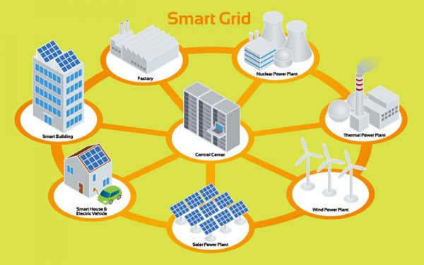 Smart Grid – CERT