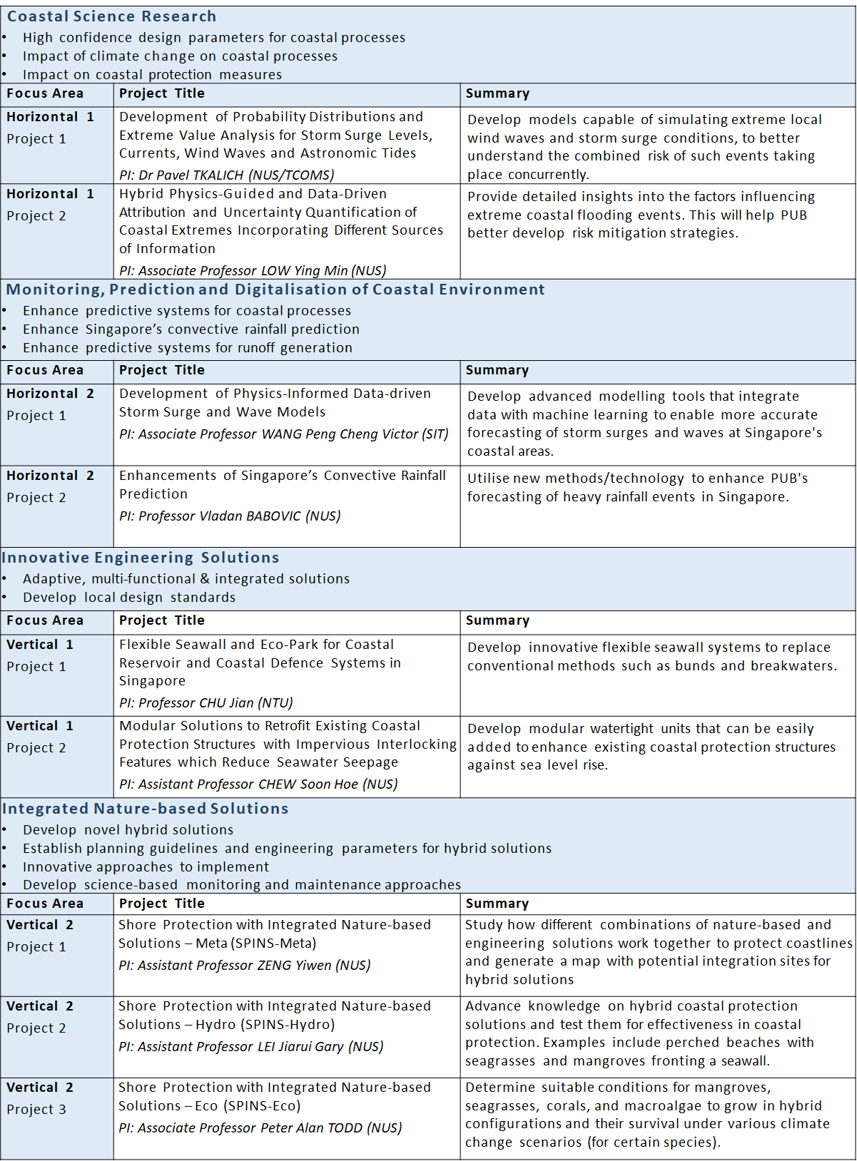 Research – NUS CFI Singapore