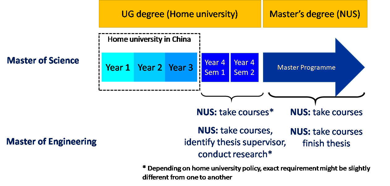 3+1+1 Education Framework – Chemical and Biomolecular Engineering