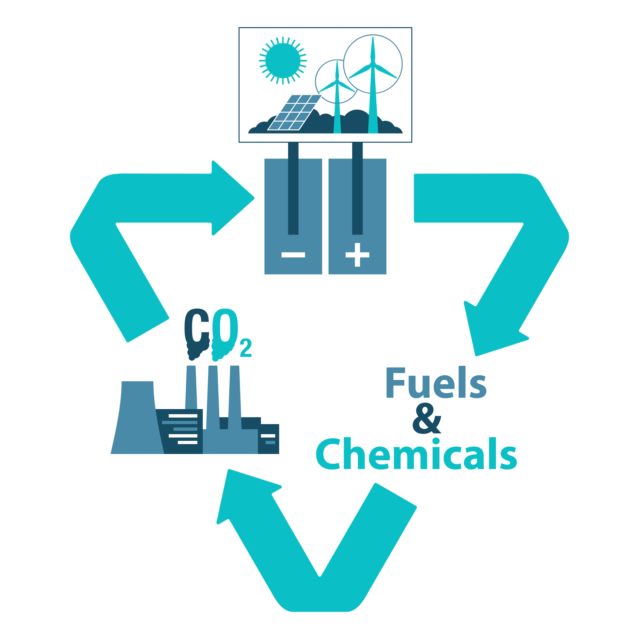 Seven ChBE researchers will lead new projects on lowering carbon ...
