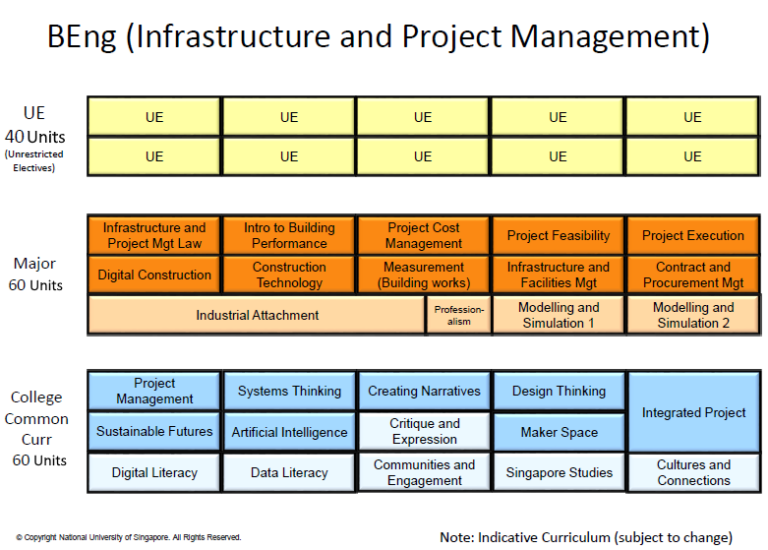 Introduction – Department of the Built Environment