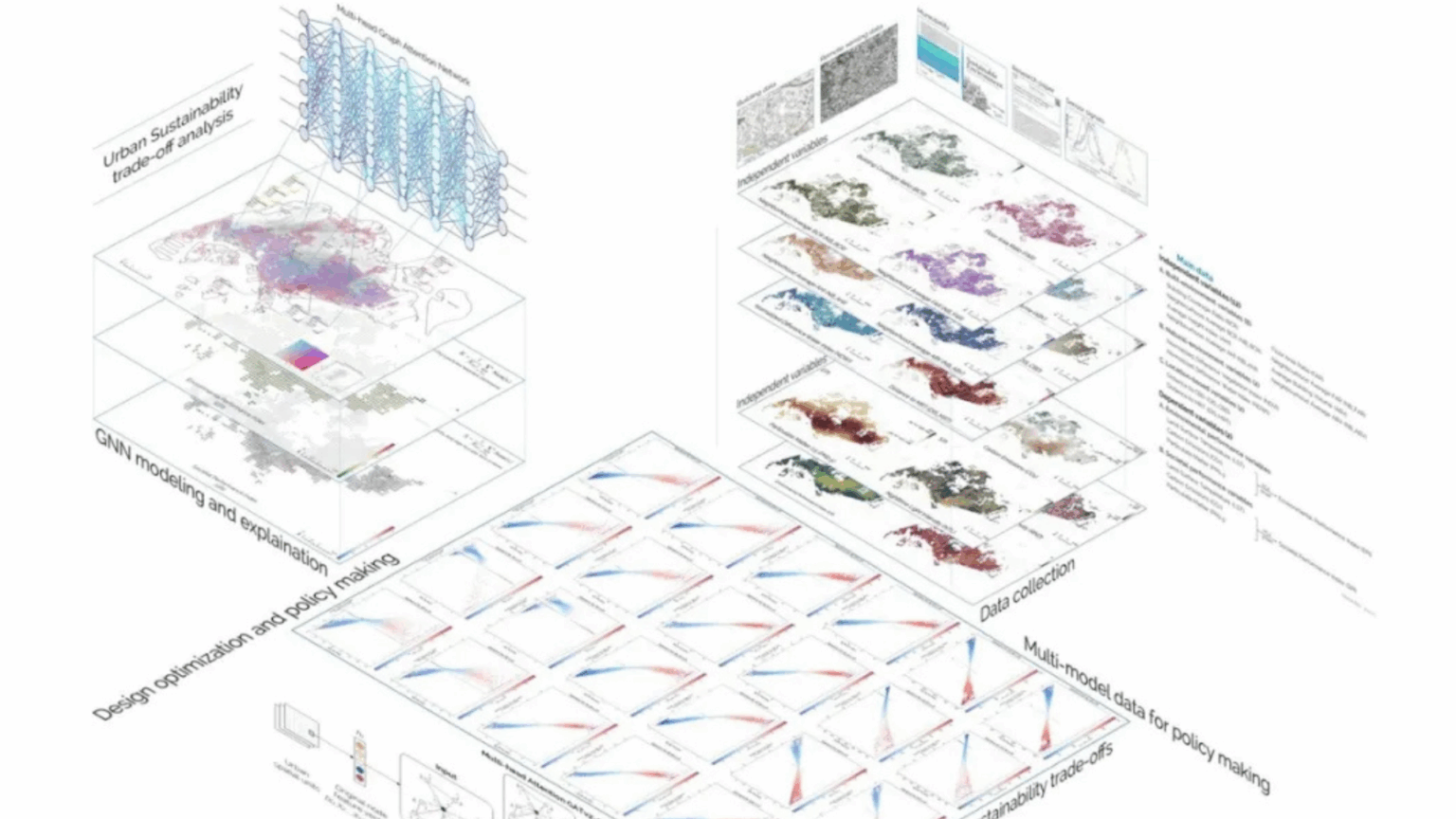 Best Poster Award at SSC 2025 Conference: Explainable AI for Urban ...