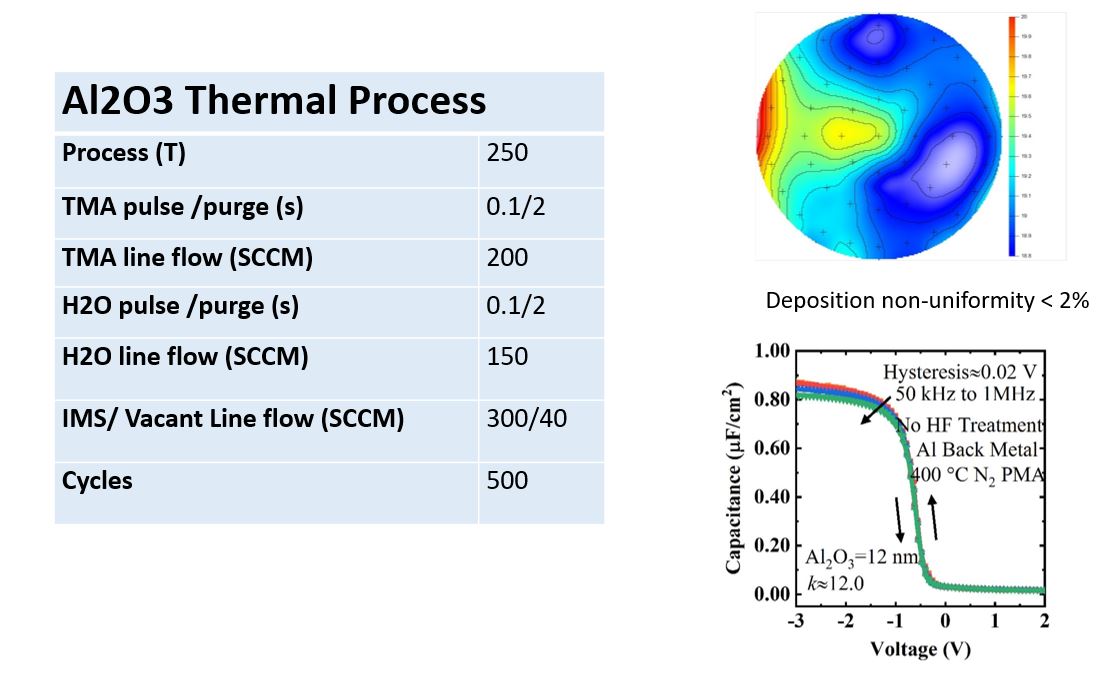 Atomic Layer Deposition (ALD) – E6NANOFAB