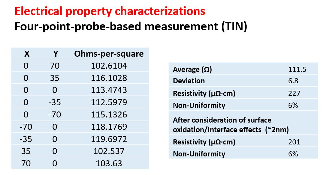 Atomic Layer Deposition (ALD) – E6NANOFAB