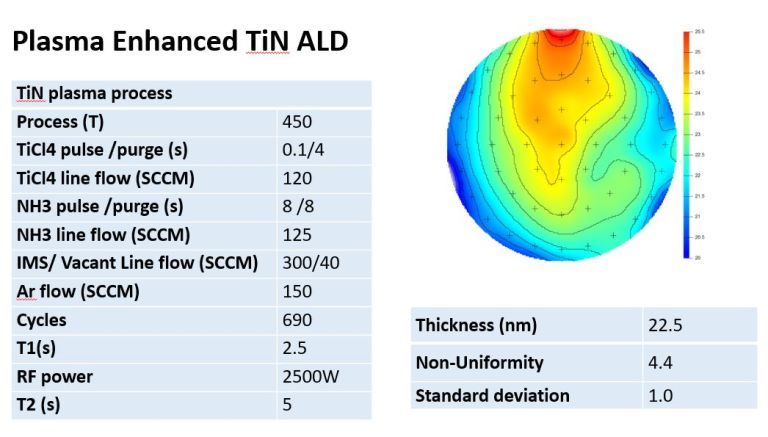 Atomic Layer Deposition (ALD) – E6NANOFAB