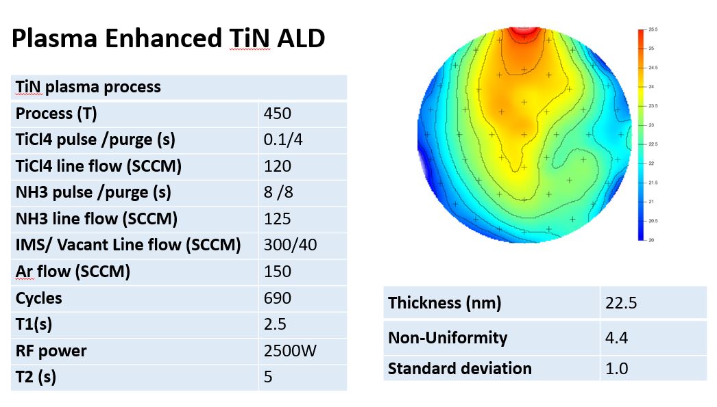 Atomic Layer Deposition (ALD) – E6NANOFAB
