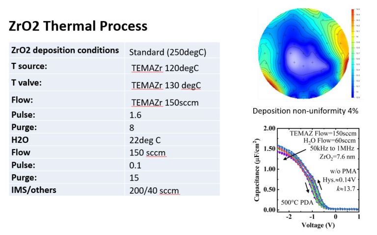 Atomic Layer Deposition (ALD) – E6NANOFAB