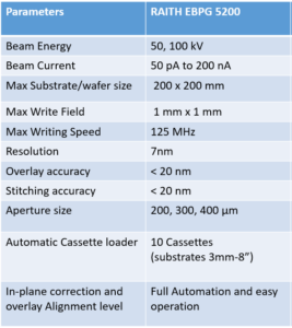 Electron Beam Lithography Ultra High Performance – Raith – E6NANOFAB