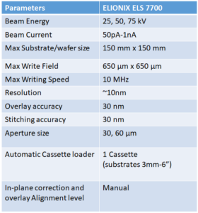 Electron Beam Lithography – Ellionix – E6NANOFAB