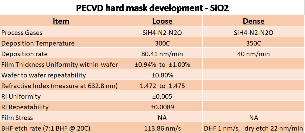 Plasma Enhanced Chemical Vapour Deposition (PECVD) – E6NANOFAB