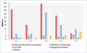Research Statistics – Electrical and Computer Engineering