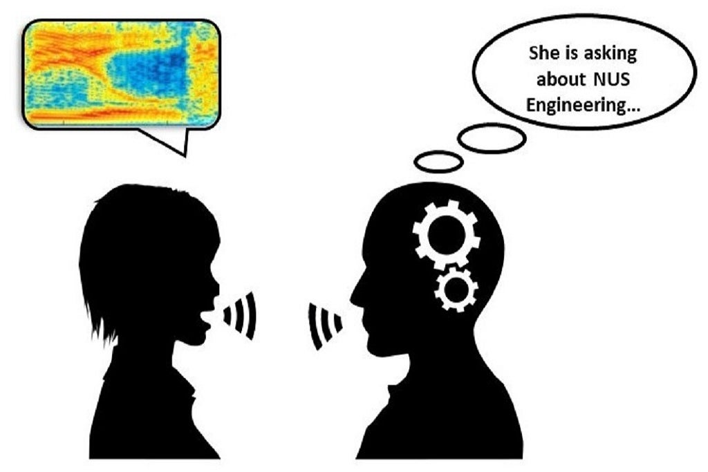 Human Language Technology Laboratory – Electrical and Computer Engineering