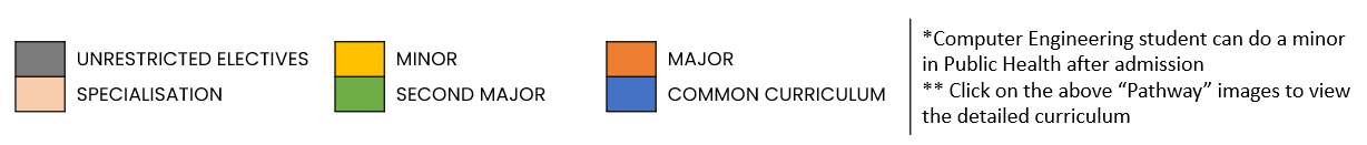 Build Your Own Degree – Electrical and Computer Engineering