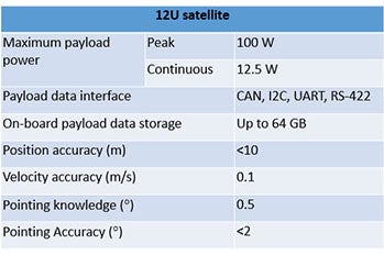 Satellite Technology And Research Centre – Electrical and Computer ...