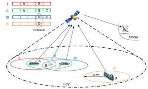 Satellite Technology And Research Centre – Electrical and Computer ...
