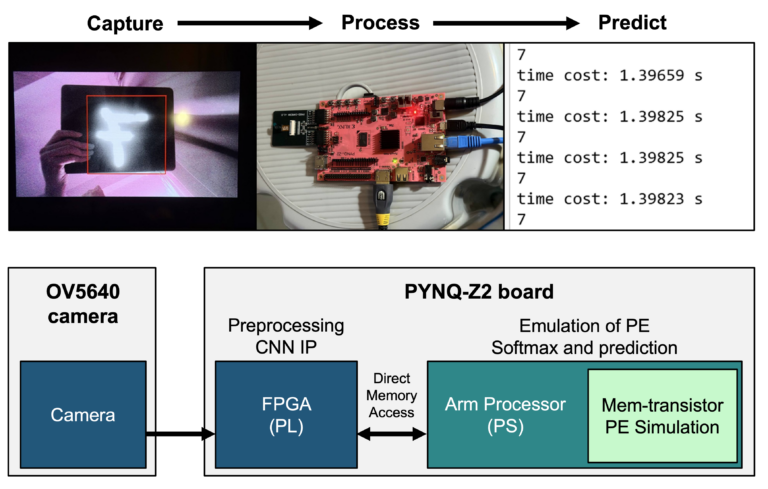 NUS ECE Project Showcase 2025 – Electrical and Computer Engineering